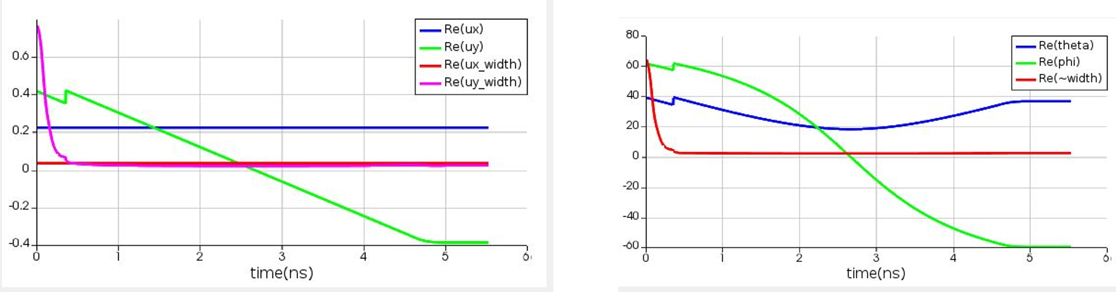 LIDAR using on-chip optical phased arrays